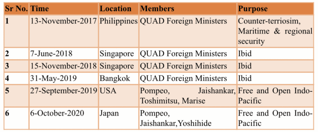 Quadrilateral Security Dialogue or Asian-NATO? - World Geostrategic ...